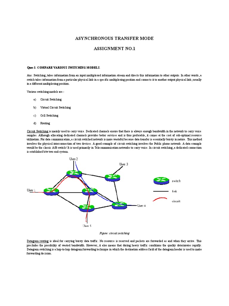 Asynchronous Transfer Mode Assignment No.1: Ques 1. Compare Various ...