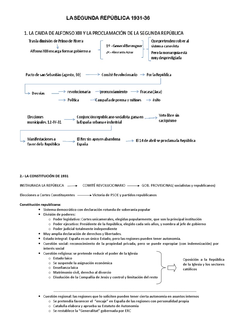 Esquema II República | PDF | Formas de gobierno | Teorías políticas