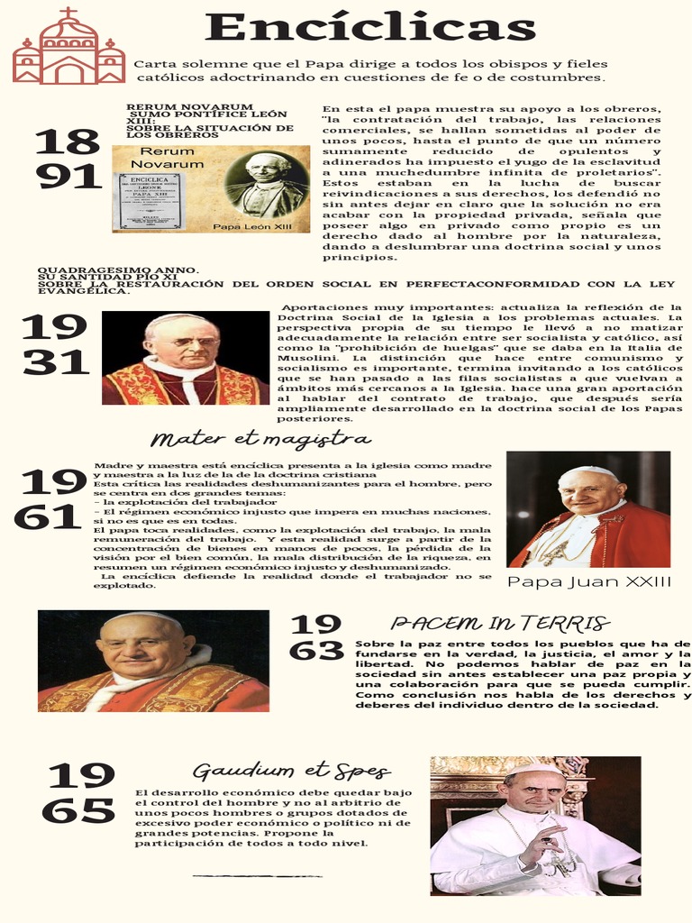 ENCÌCLICAS | PDF | Doctrina social católica | Papa