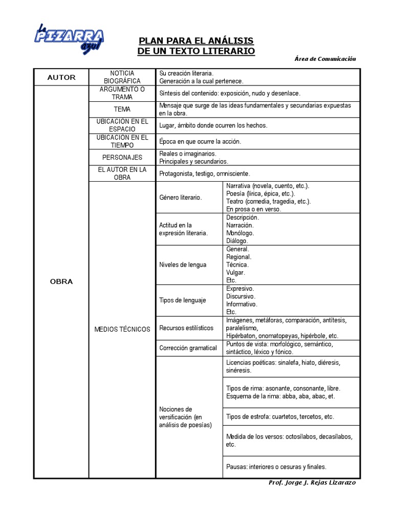 Plan para El Análisis de Un Texto Literario | PDF | Metro (poesía) | Poesía