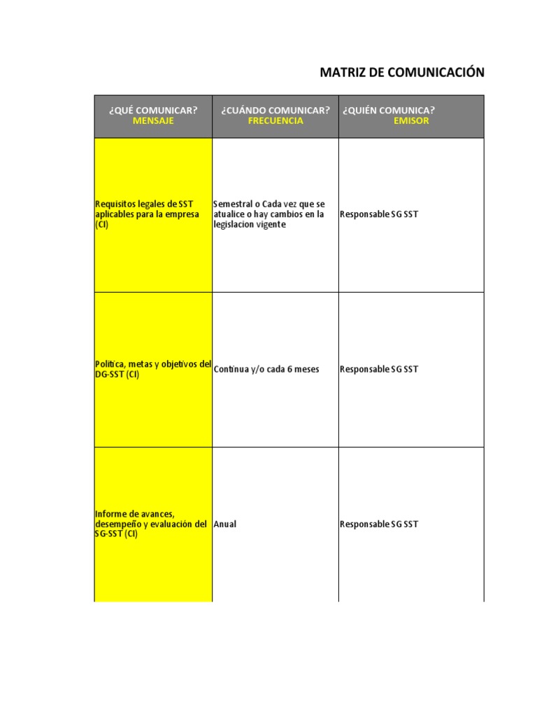7.4 Matriz de Comunicación Interna y Externa SST | PDF | Business