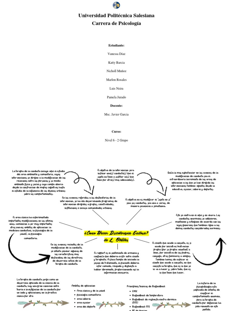 Mapa Conceptual | PDF | Terapia conductual | Psicoterapia