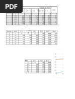 Column Design Chart | PDF