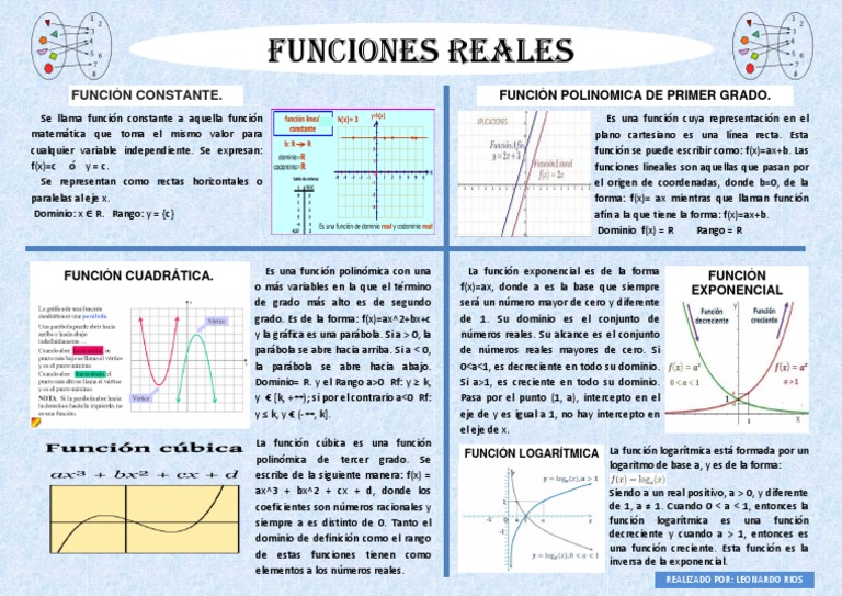 Funciones Reales | PDF | Función (Matemáticas) | Logaritmo