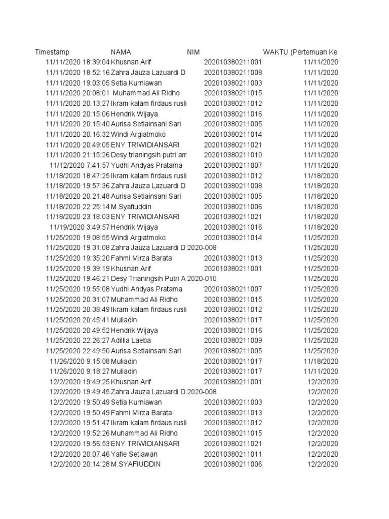 Attendance Log for Zoom Meetings | PDF