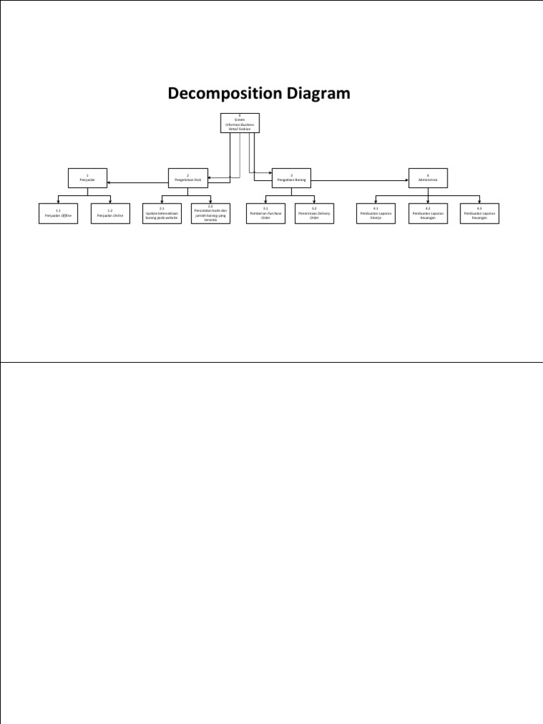 Decomposition Diagram, Context Diagram, and Data Flow Diagram Example | PDF