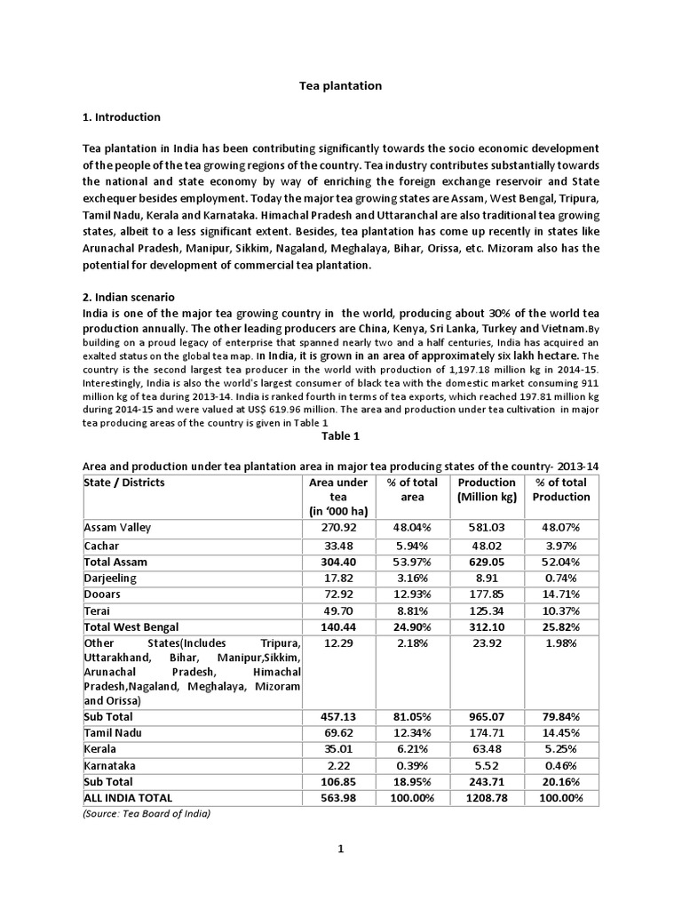 Tea Stat | PDF | Pruning | Soil