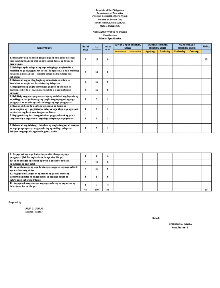 Summative Test TOS Filipino 8 | PDF