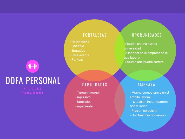 Dofa Personal | PDF