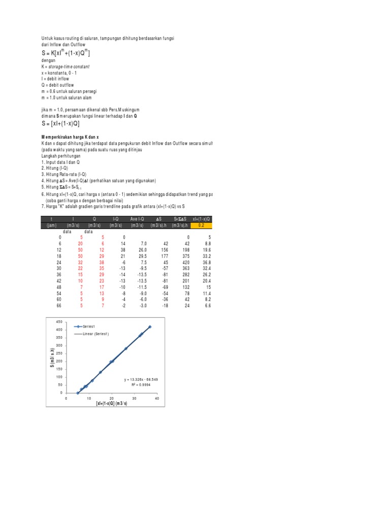 Muskingum Channel Routing | PDF