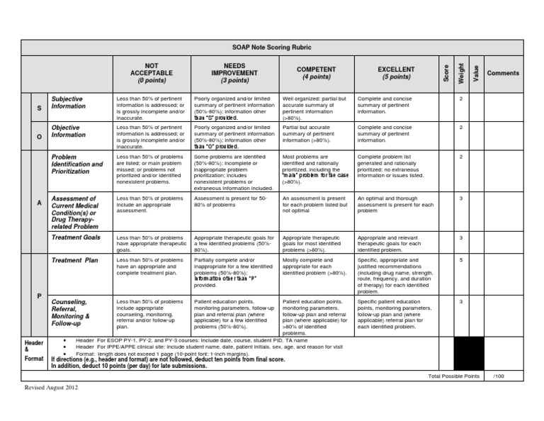 SOAP Note Scoring Rubric | PDF | Medical Treatments | Health Sciences