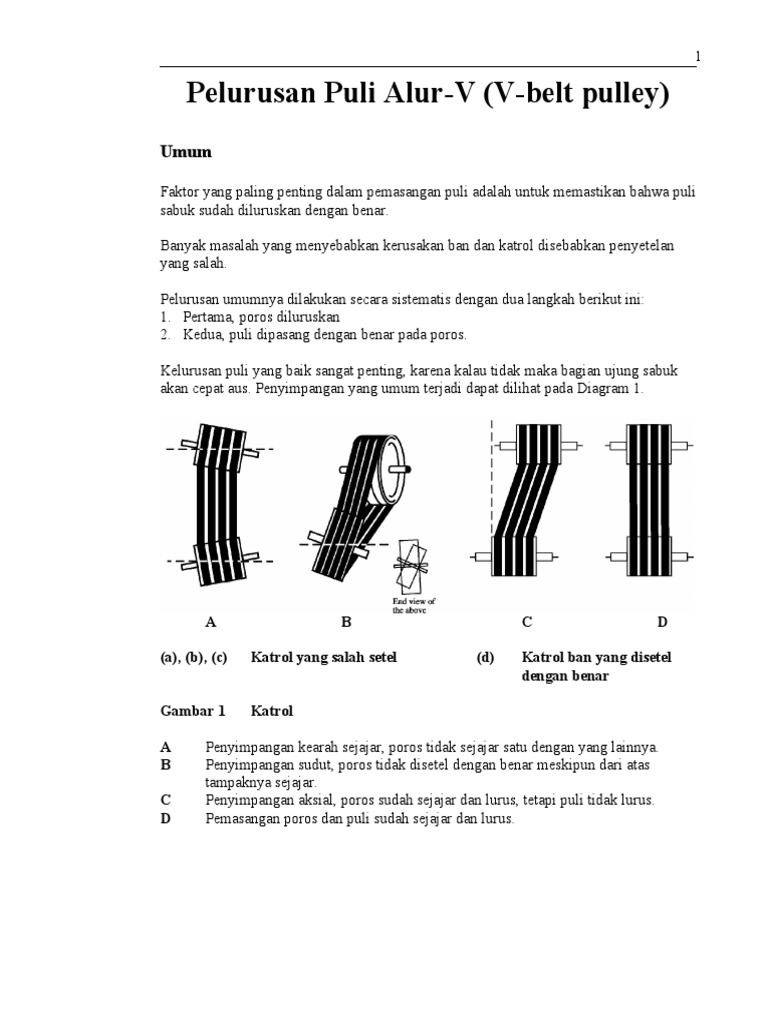 Transmisi Sabuk V-Basic | PDF