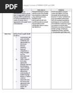 Contoh Template Lesson Plan Permata (Taska) | PDF | Career & Growth