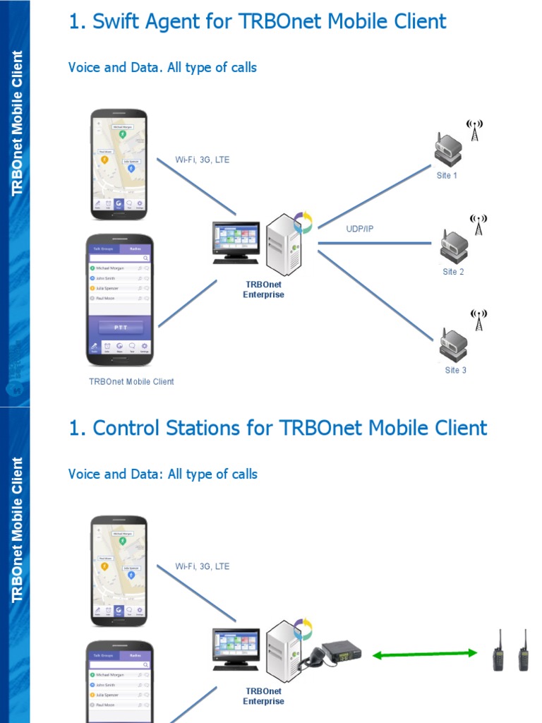 TRBOnet Mobile System Topology Considerations | PDF | Computers