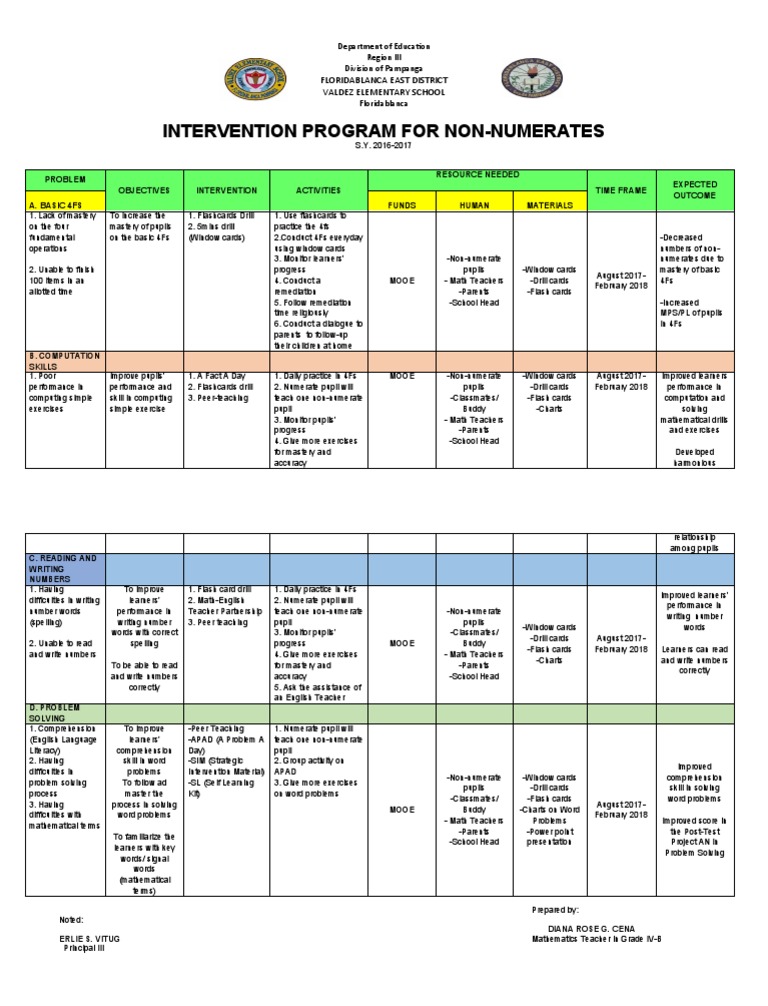 Intervention Program For Non-Numerates: Floridablanca East District ...