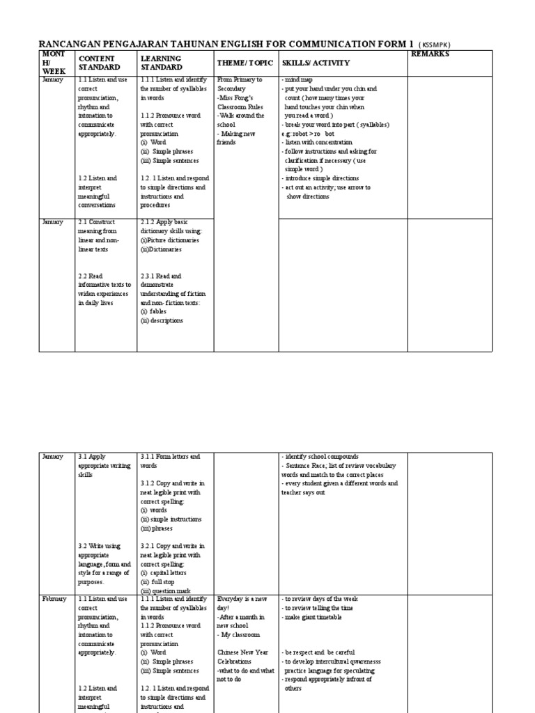 RPT EFC Form 1 Contoh | PDF | Word | Conversation