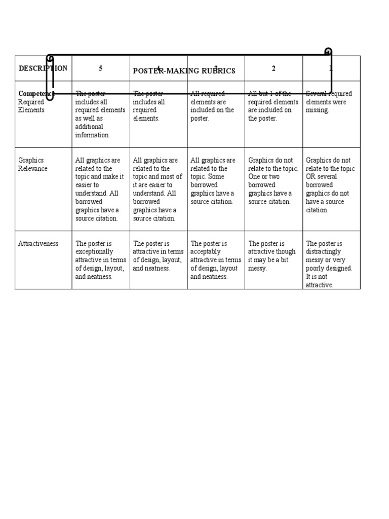 Poster-Making Rubrics Overview | PDF