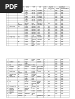 QC Lab Equipment 1calibration List | PDF | Calibration | Metrology