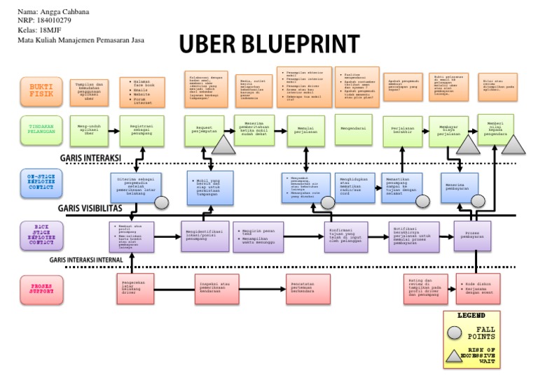Blueprint Layanan Uber di Indonesia | PDF