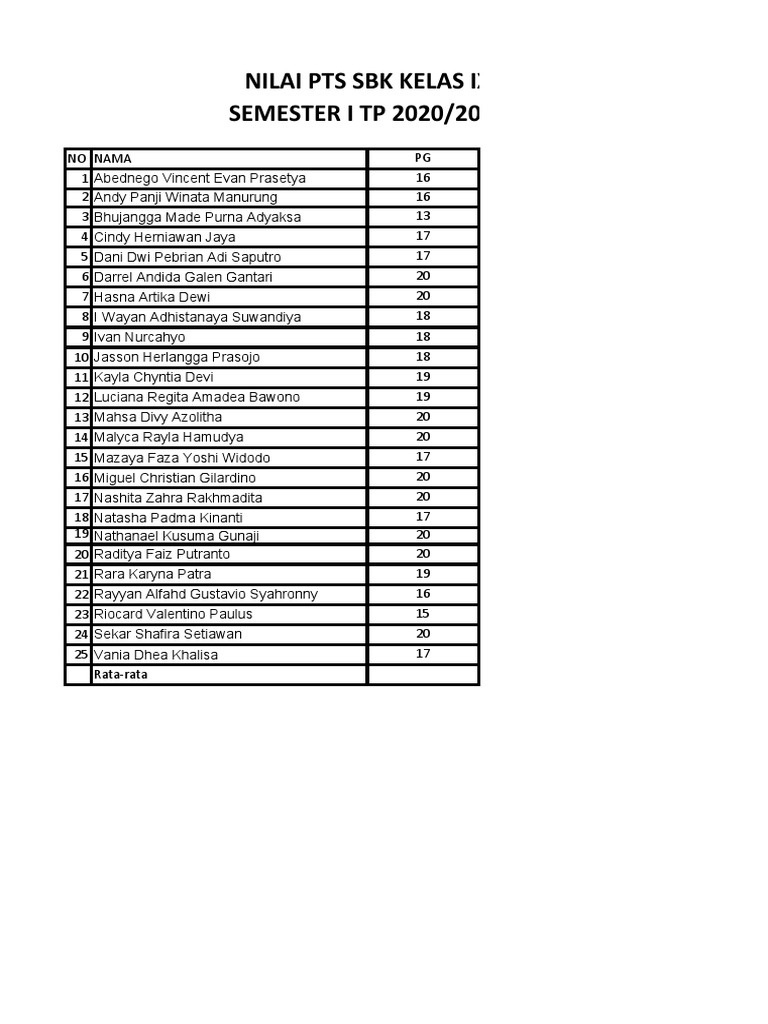 Nilai Pts SBK Kelas Ix SEMESTER I TP 2020/2021 | PDF