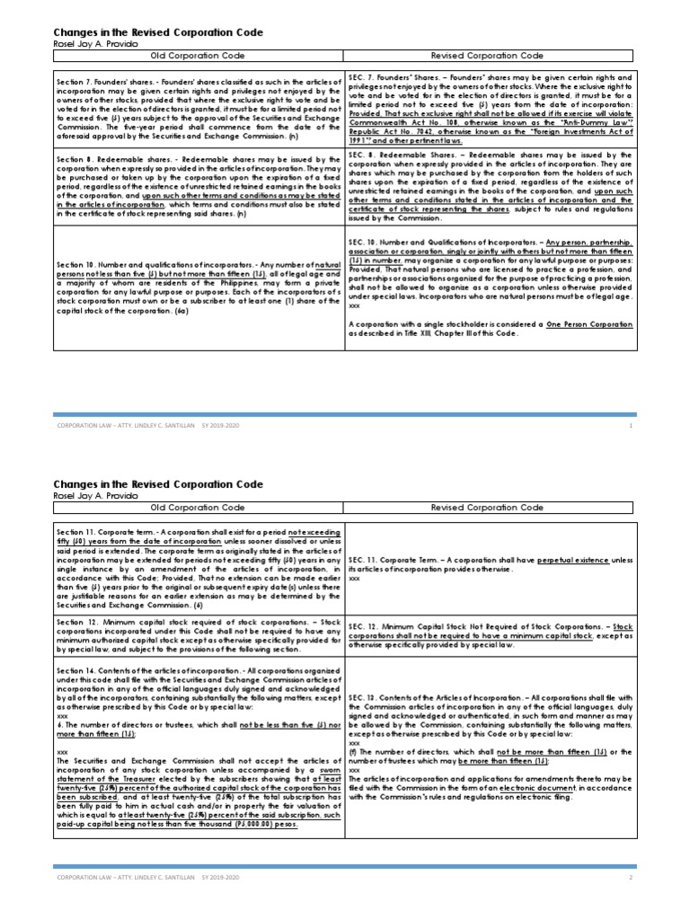 Revised Corporation Code Amendments | Download Free PDF | Corporations ...