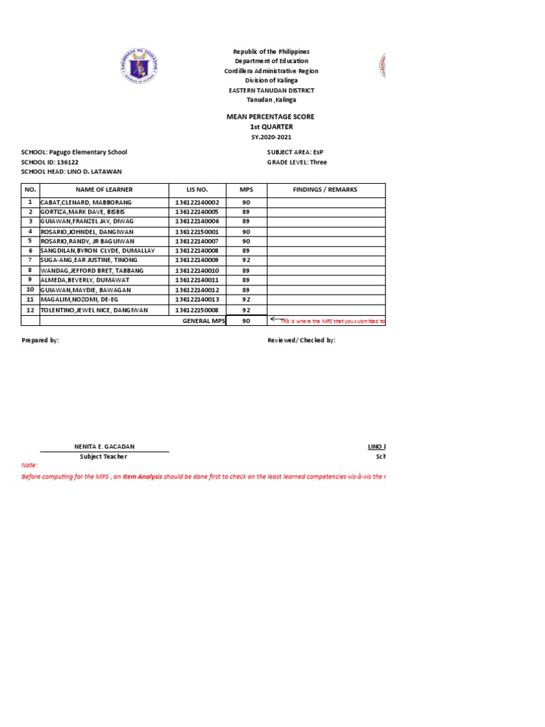 MPS 1st Quarter 2021 Grade 6 | PDF | Educational Psychology | Human Nature