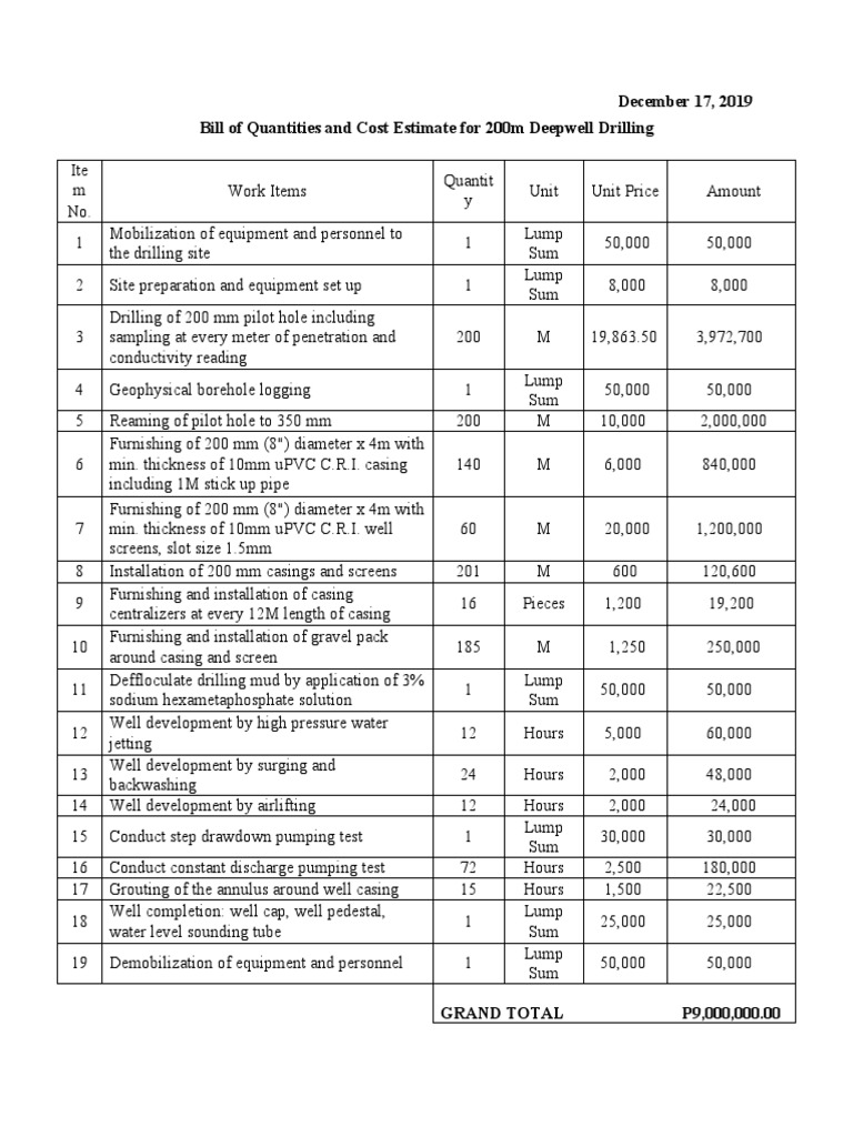 200m Deepwell Drilling | PDF | Casing (Borehole) | Nature