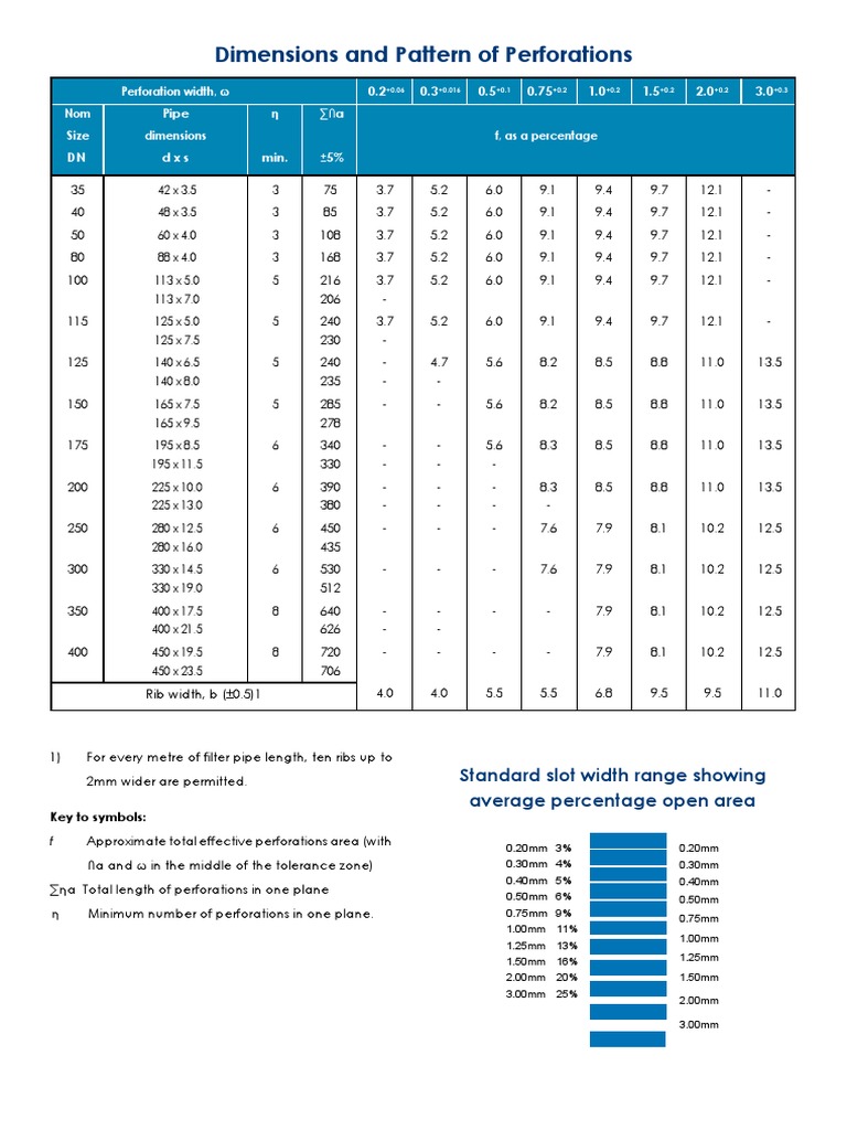 Dimensions and Pattern of Perforations | PDF | Nature