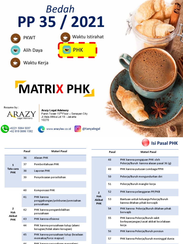 Bedah PP 35 THN 2021 - Pasal 36 SD 59 - PHK | PDF