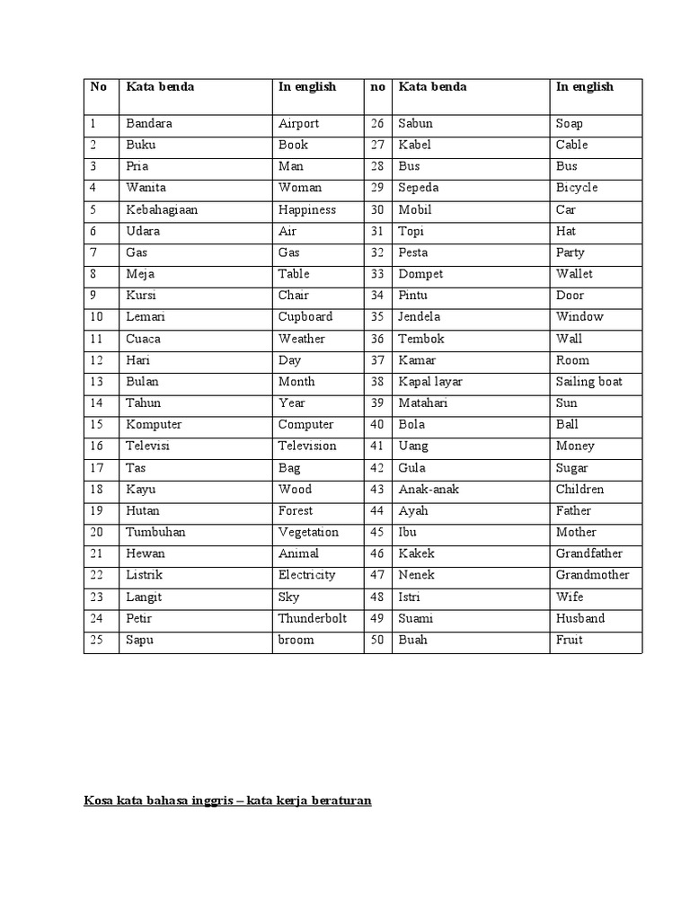 Kumpulan Kosa Kata Bahasa Inggris