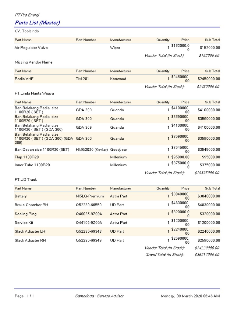 Parts List Report | PDF | Vehicle Technology | Transportation Engineering