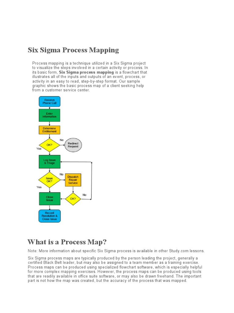 Six Sigma Process Mapping | PDF | Six Sigma | Map