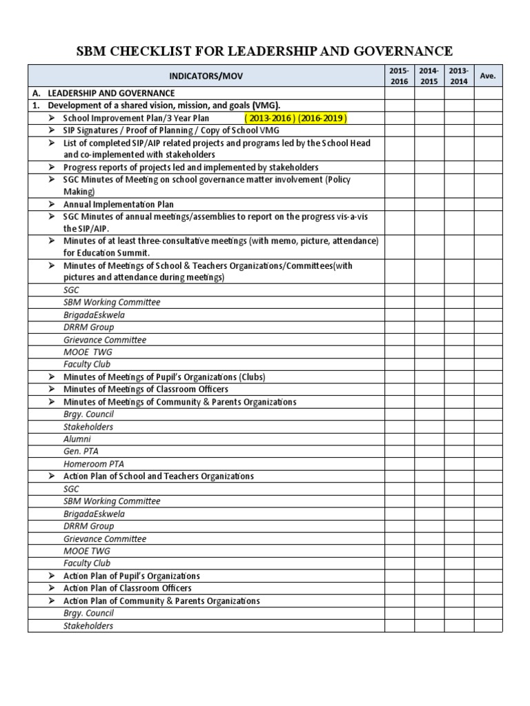 SBM Checklist For Leadership and Governance | PDF | Mentorship | Teachers