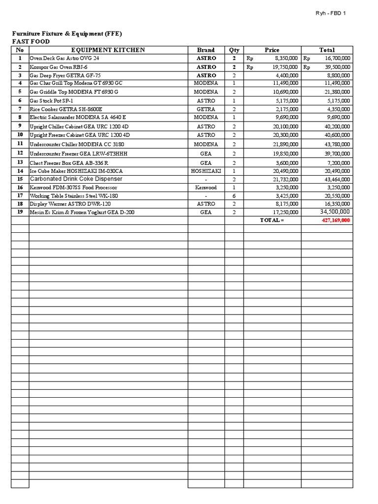 Furniture Fixture Equipment KITCHEN EQUIPMENT | PDF | Food Preparation ...