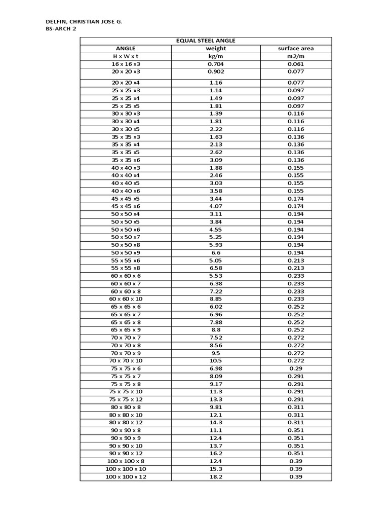 Steel Sizes PDF Nature