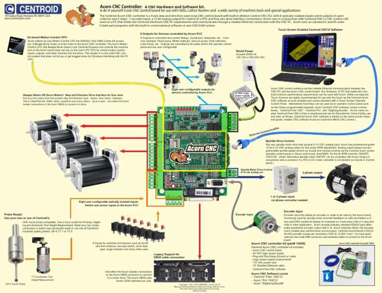 Centroid Acorn CNC Controller | PDF | Numerical Control | Programmable Logic Controller