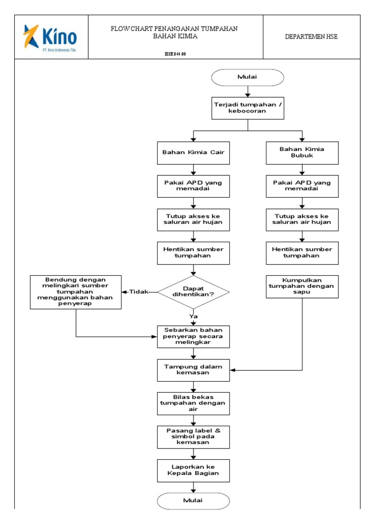HSE 064.00 - Flow Chart Penangnan Tumpahan Bahan Kimia | PDF