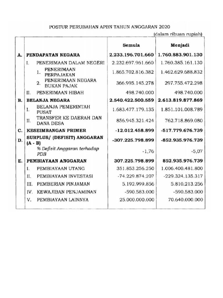 Contoh Apbn Apbd | PDF