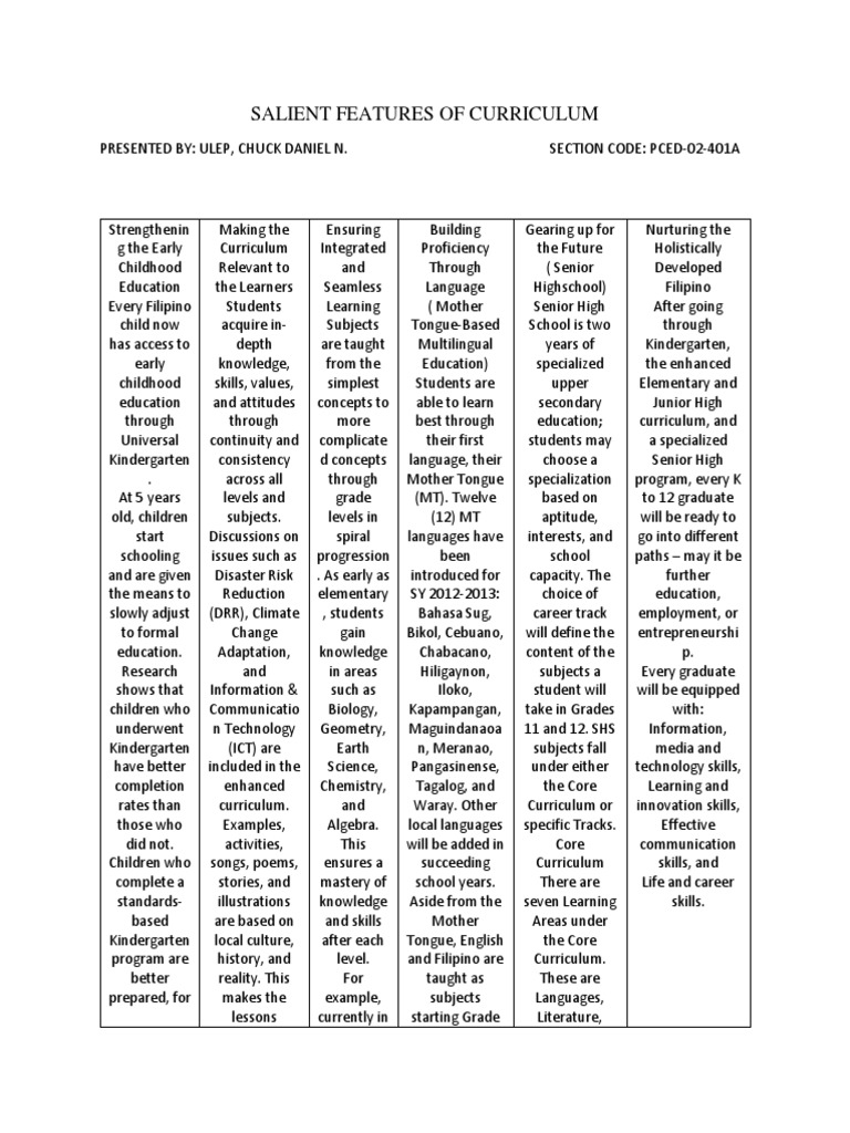 Salient Features of Curriculum | PDF | Schools | Curriculum