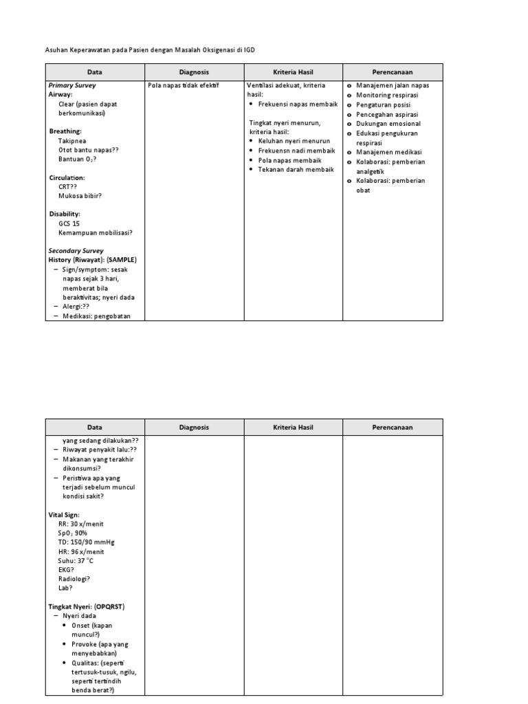 Contoh Askep IGD | PDF