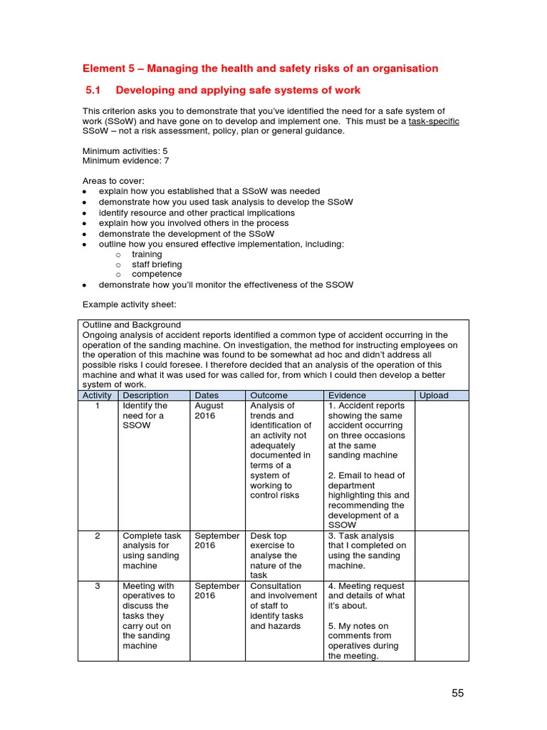 Element 5.1 Criteria IPD IOSH | PDF | Occupational Safety And Health | Risk Element 5.1 Criteria IPD IOSH | PDF | Occupational Safety And Health | Risk