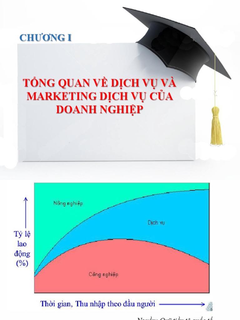c1 - Tong Quan-Merged | PDF