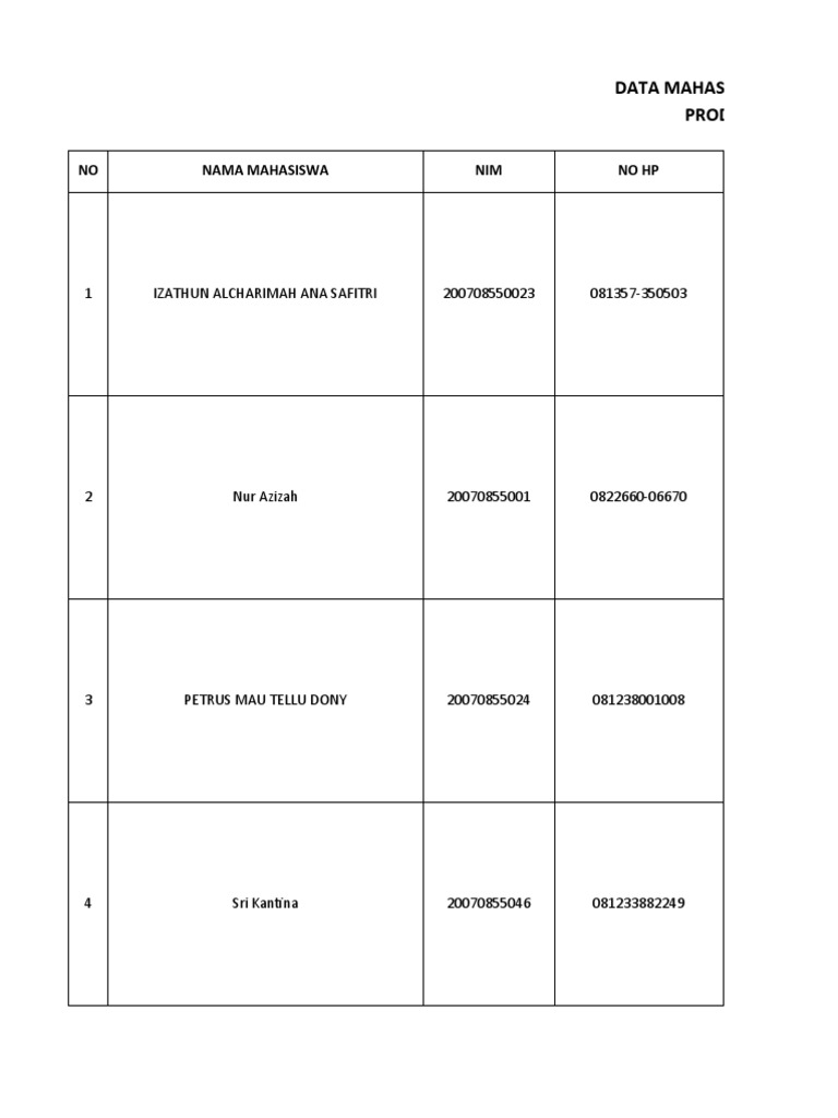 Data Maba Kelas B 2020 | PDF