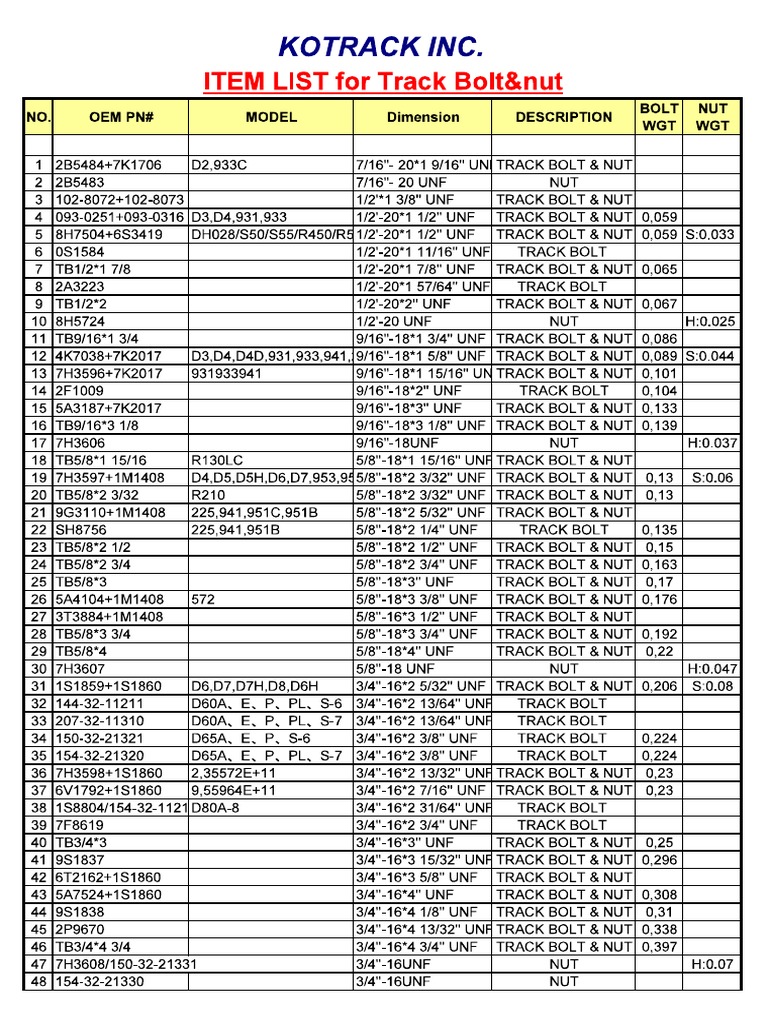 Tinybrowser ... Hodovoy Bolty Gayki | PDF