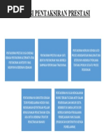 Kaedah Dan Teknik Pembelajaran Abad-21 | PDF