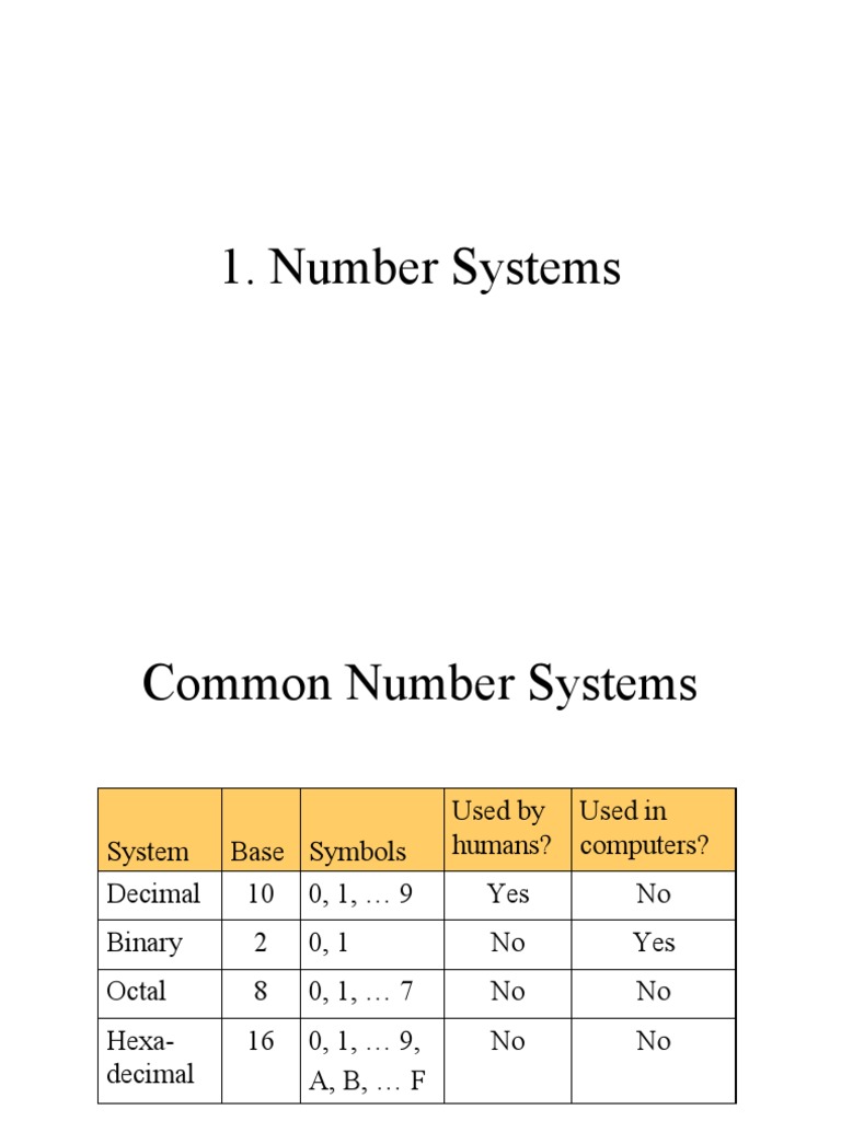01 NumberSystems | PDF | Decimal | Mathematical Notation