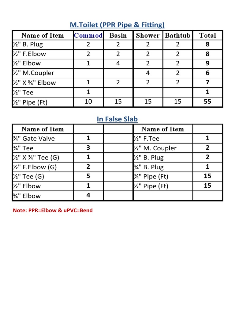 Toilet PPR Pipe & Fitting | PDF | Home Appliance | Bathing