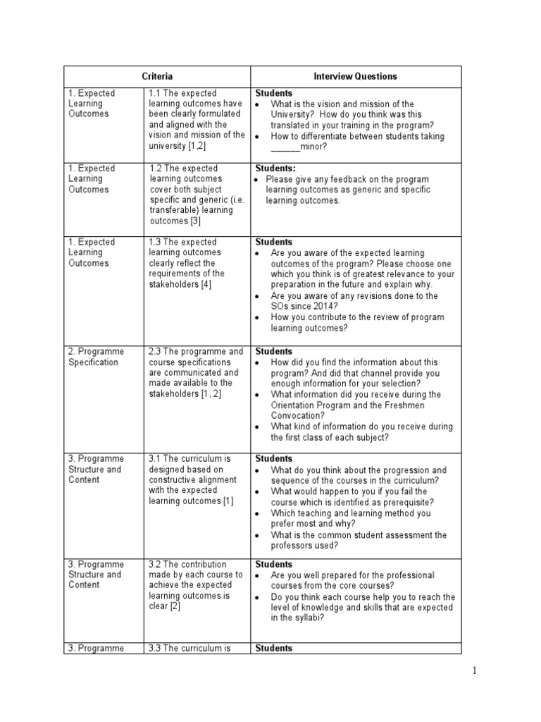 Criteria Interview Questions Students | PDF | Educational Assessment ...