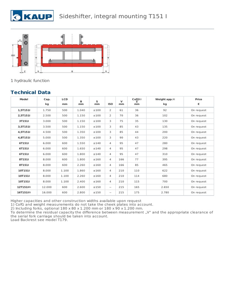 Sideshifter, Integral Mounting T151 I: Technical Data | PDF ...
