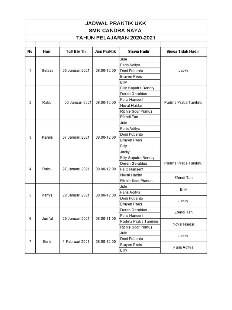 Daftar Hadir Praktik Ukk | PDF